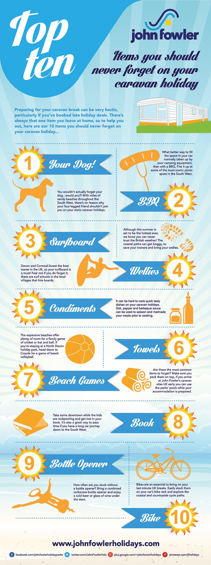 Infographics | Devon & Cornwall Holiday Parks | John Fowler
