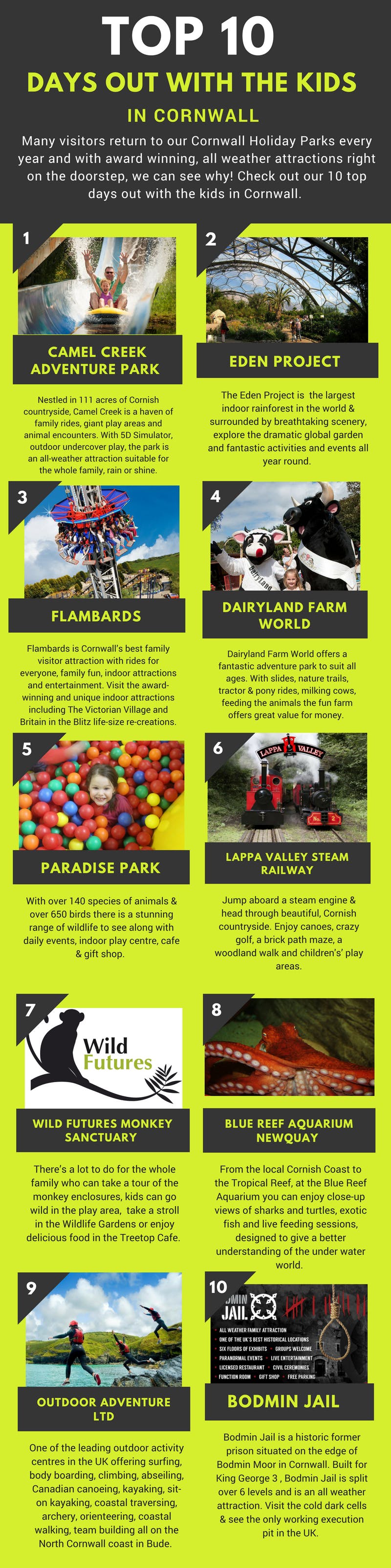 Infographics | Devon & Cornwall Holiday Parks | John Fowler