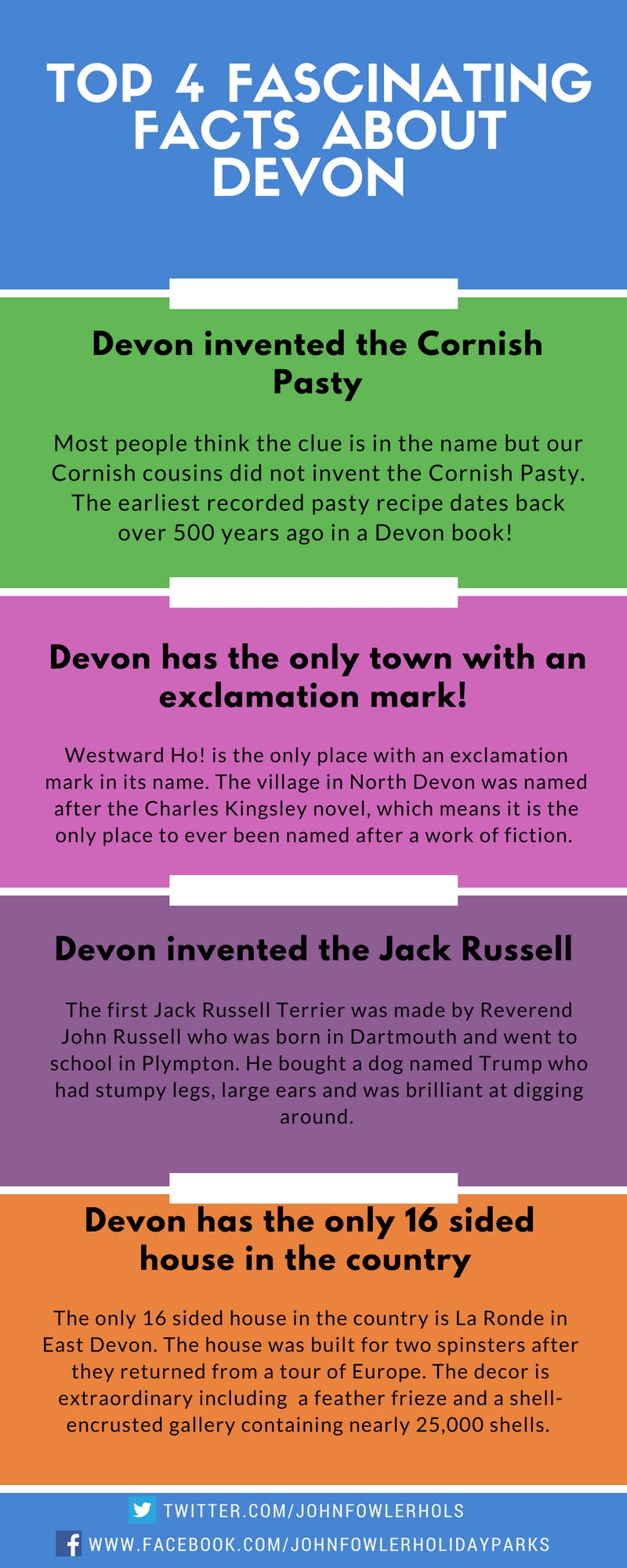 Infographics | Devon & Cornwall Holiday Parks | John Fowler
