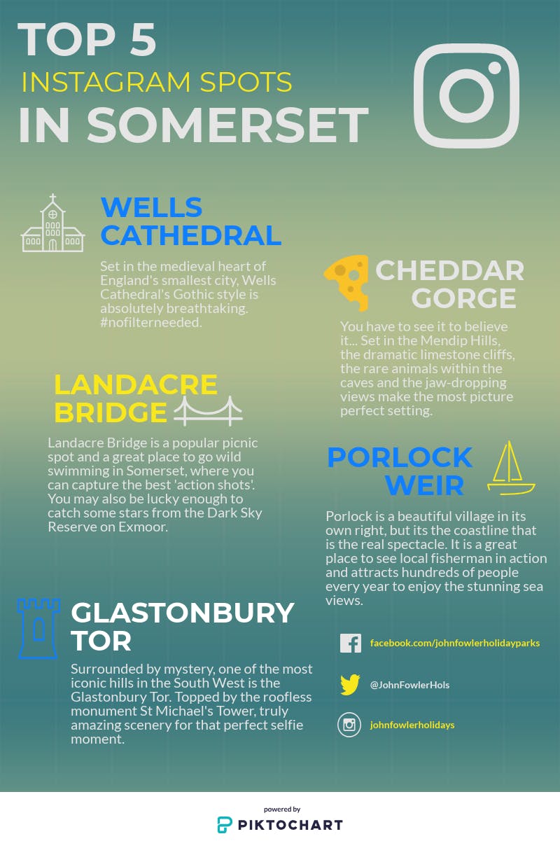 Infographics | Devon & Cornwall Holiday Parks | John Fowler