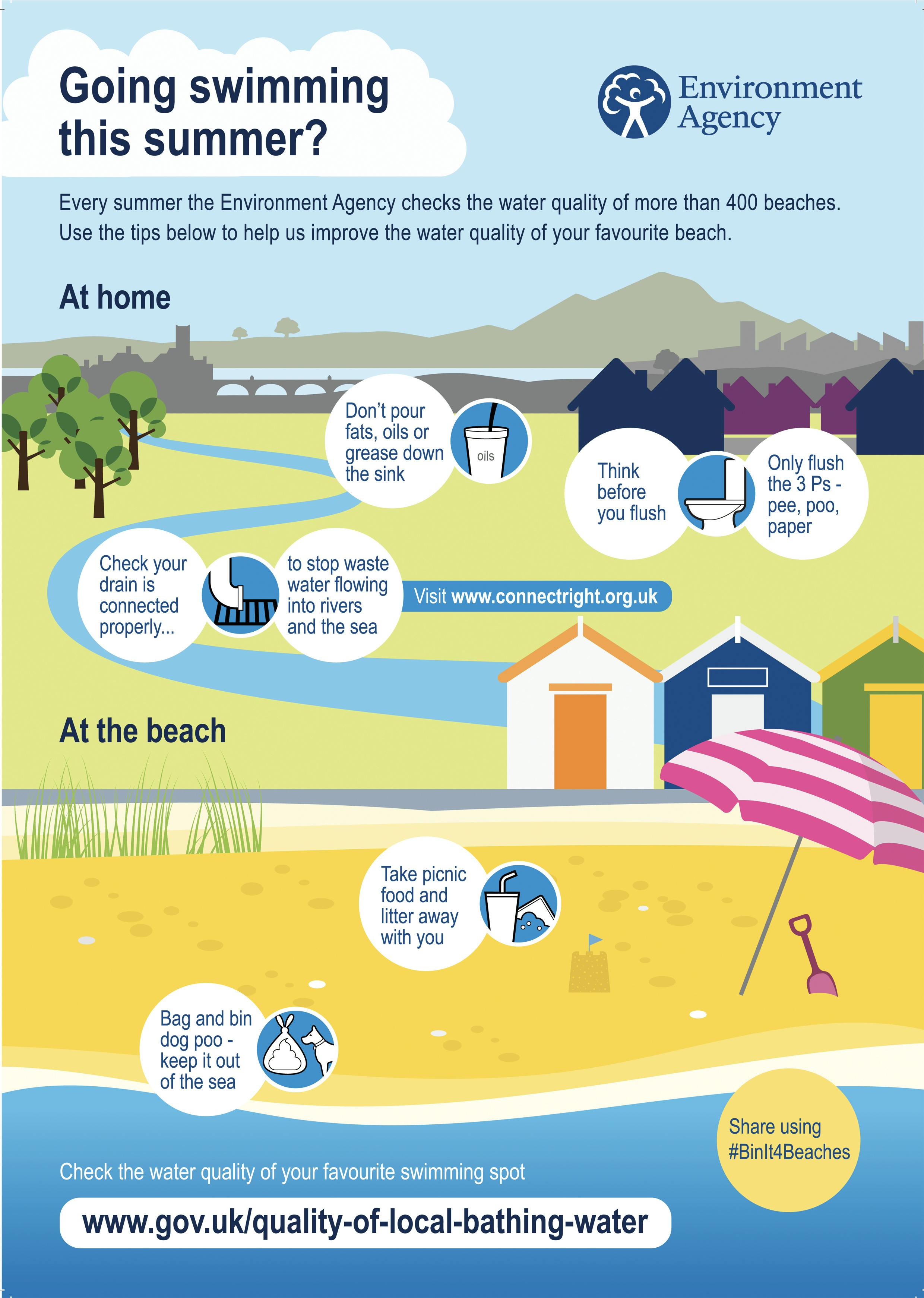 Infographics | Devon & Cornwall Holiday Parks | John Fowler